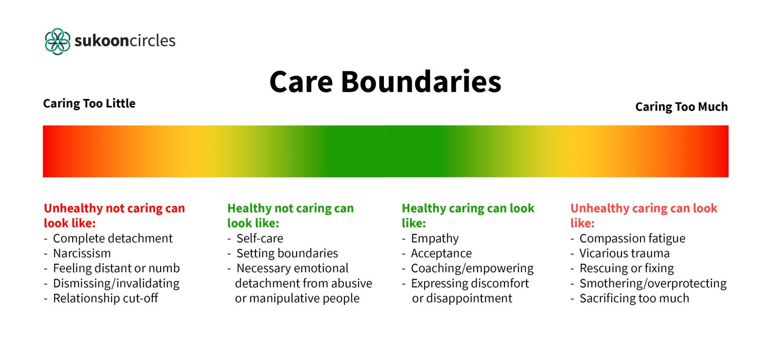 Empathy And Its Boundaries: Caring vs. Carrying - MuslimMatters.org
